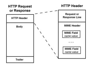 HTTP Response Splitting – Security Awareness